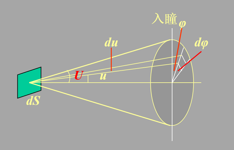 chapter6 - Warren的个人小站